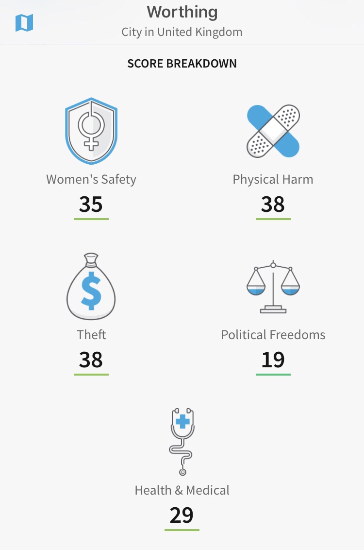 GeoSure App – Review – Mum's Travel Blog